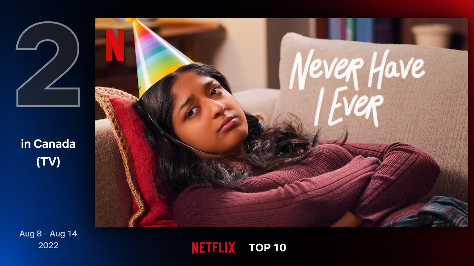 Top-10 most streamed Netflix shows in Canada Aug. 8 to 14 – brioux.tv