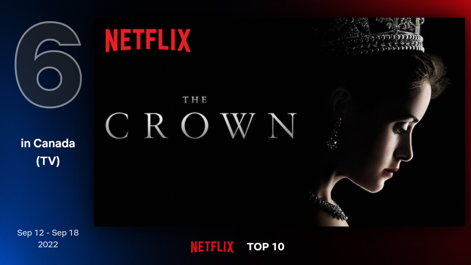 Netflix Top-10 in Canada week of September 12-18 – brioux.tv