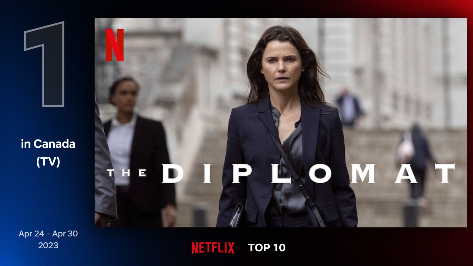 Netflix Top-10 in Canada week of April 24 to 30 – brioux.tv